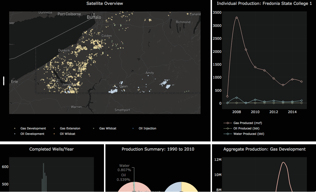 Dash by Plotly - Plotly
